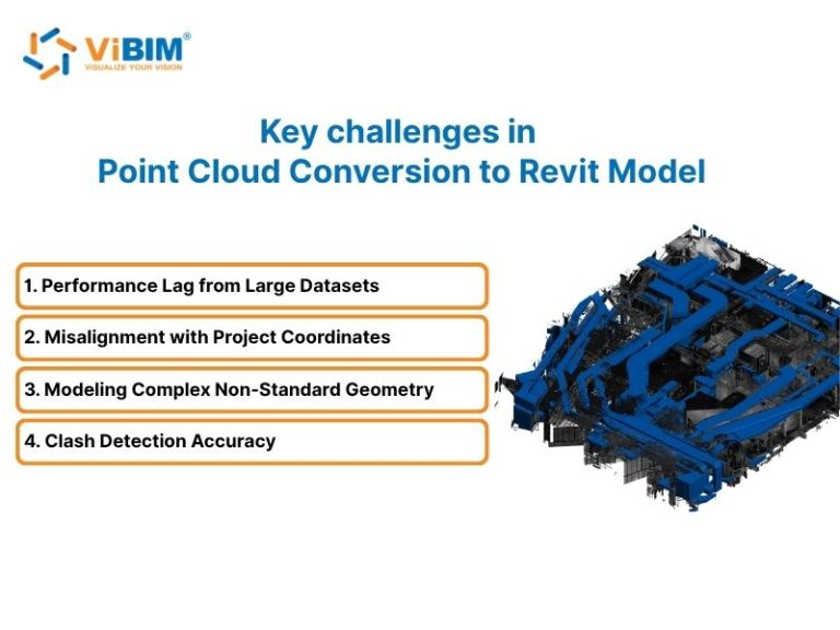 Creating Revit Model from Point Cloud: A Comprehensive Guide