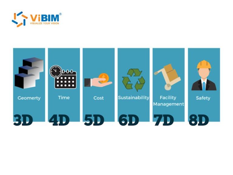 BIM Dimensions Explained: 2D, 3D, 4D, 5D, 6D, 7D and 8D BIM - ViBIM
